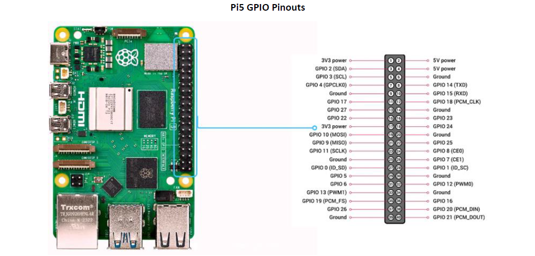 Fruitbox V2 for Raspberry Pi4 and Pi5 rev 1.9 - Fruitbox for Dummies